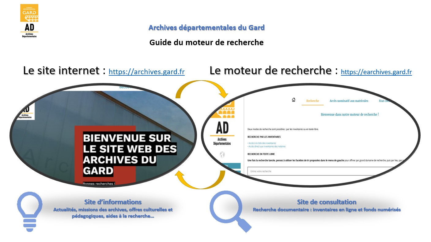 Retrouvez ici les fonctionnalités du moteur de recherche et quelques ...